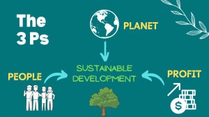 3 Ps Of Sustainability (Three Principles) - Sustainability Success