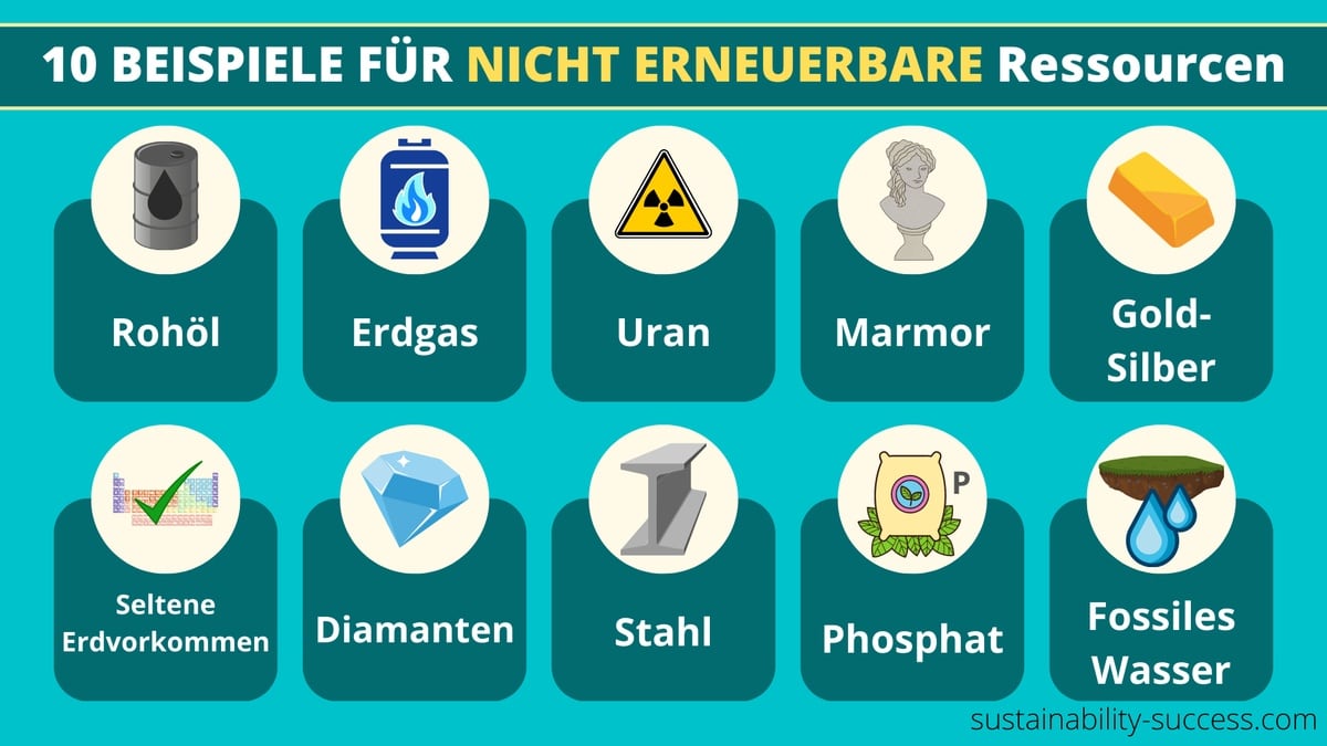 10 Beispiele für nicht erneuerbare Ressourcen